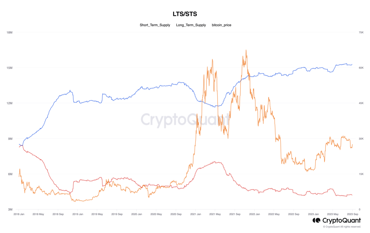 Analyzing Factors Behind Bitcoin's Modest Trading Volume and Liquidity ...