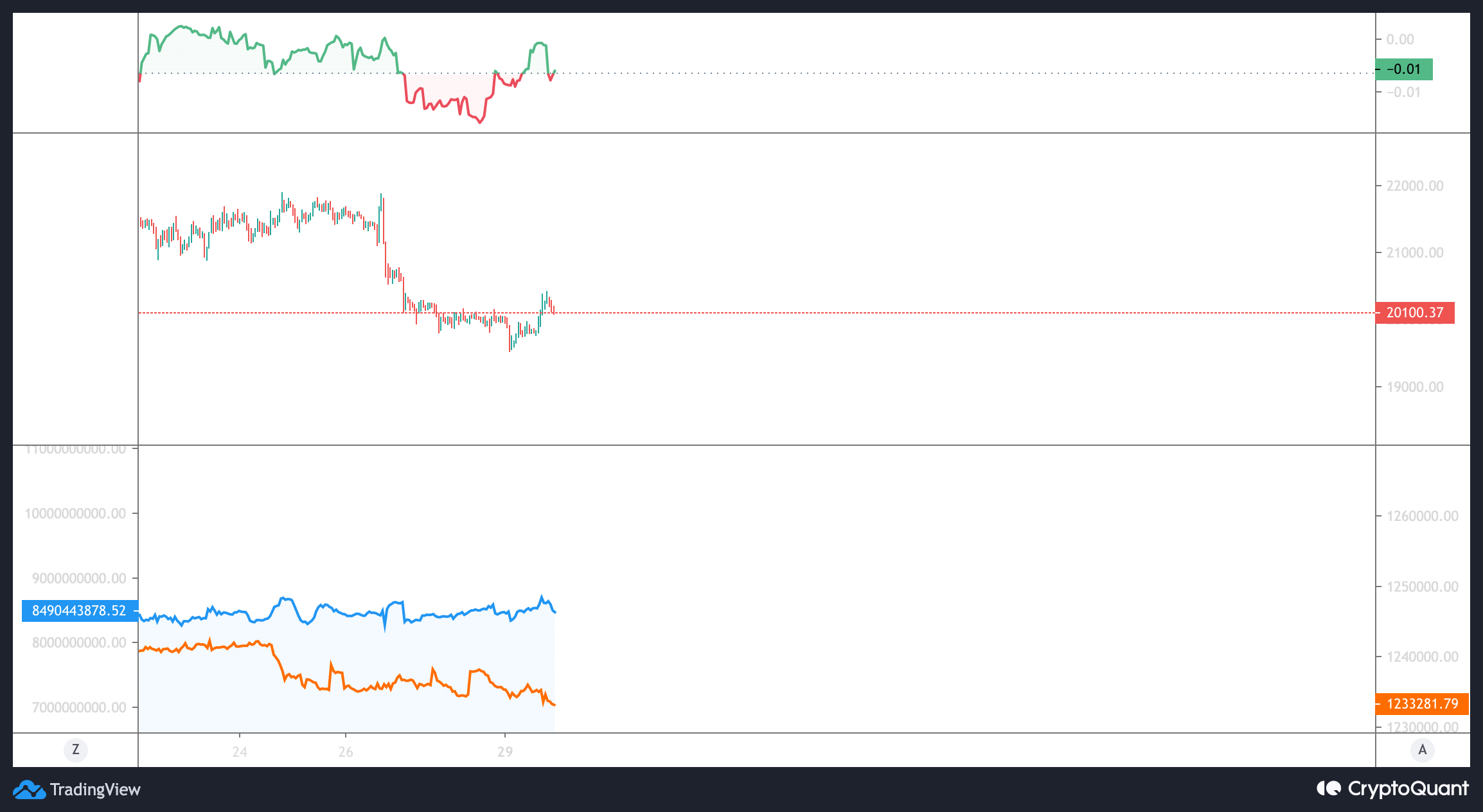 Derivatives Short-long | CryptoQuant