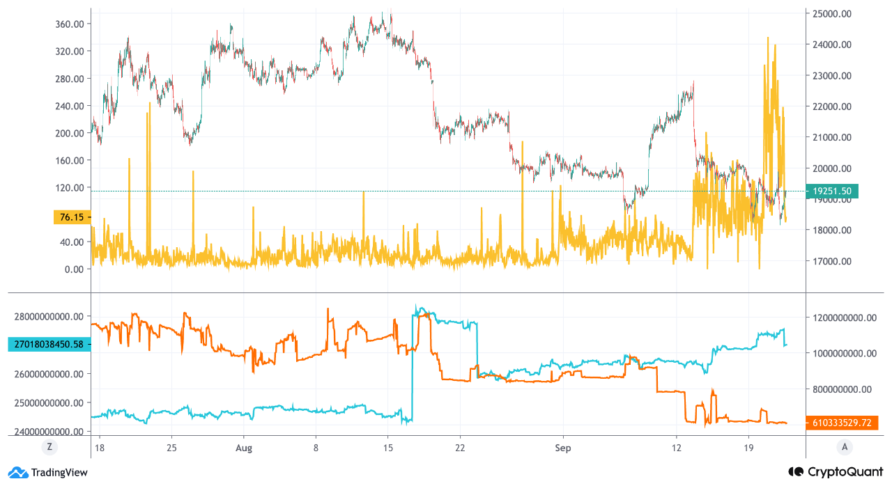 time is needed to recover | CryptoQuant