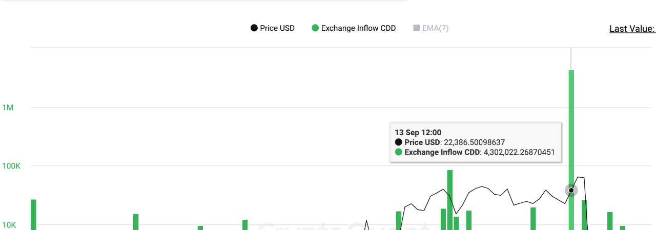 Spot CDD !! | CryptoQuant