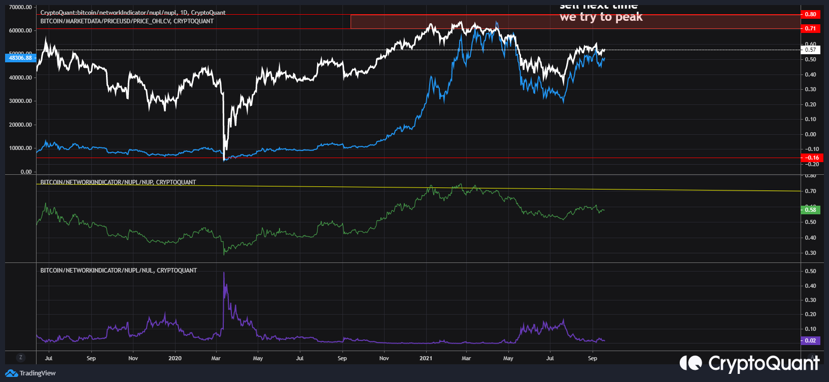 profit/loss BTC | CryptoQuant