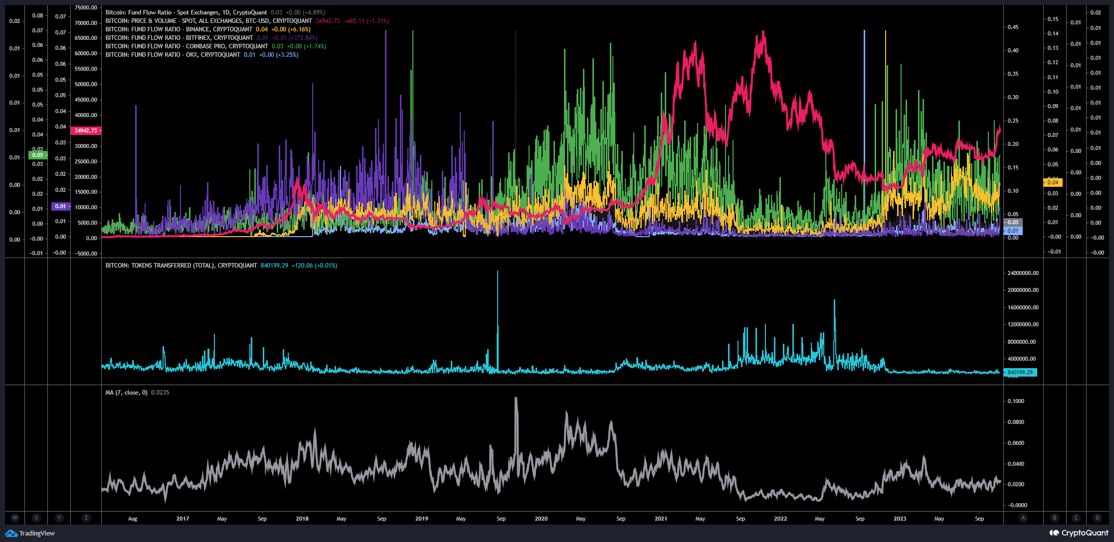 BTC OTC | CryptoQuant