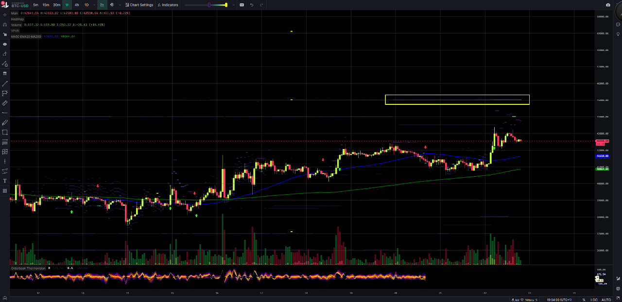 Bitcoin Market Update [22MAR22] PART 5 | CryptoQuant