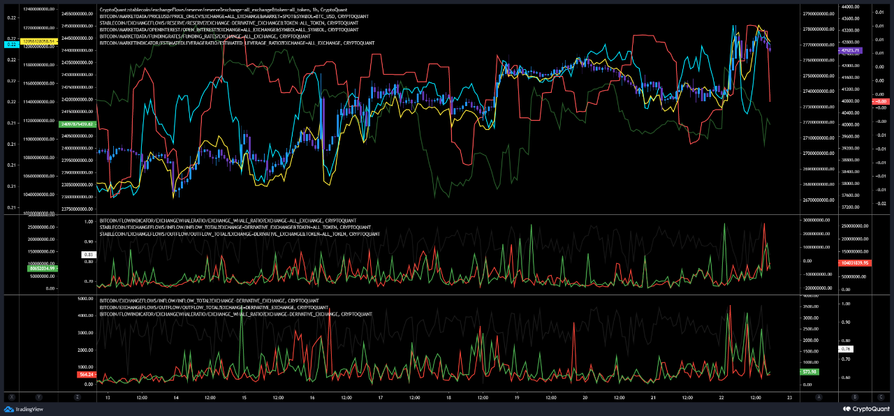 Bitcoin Market Update [22MAR22] PART 3 | CryptoQuant