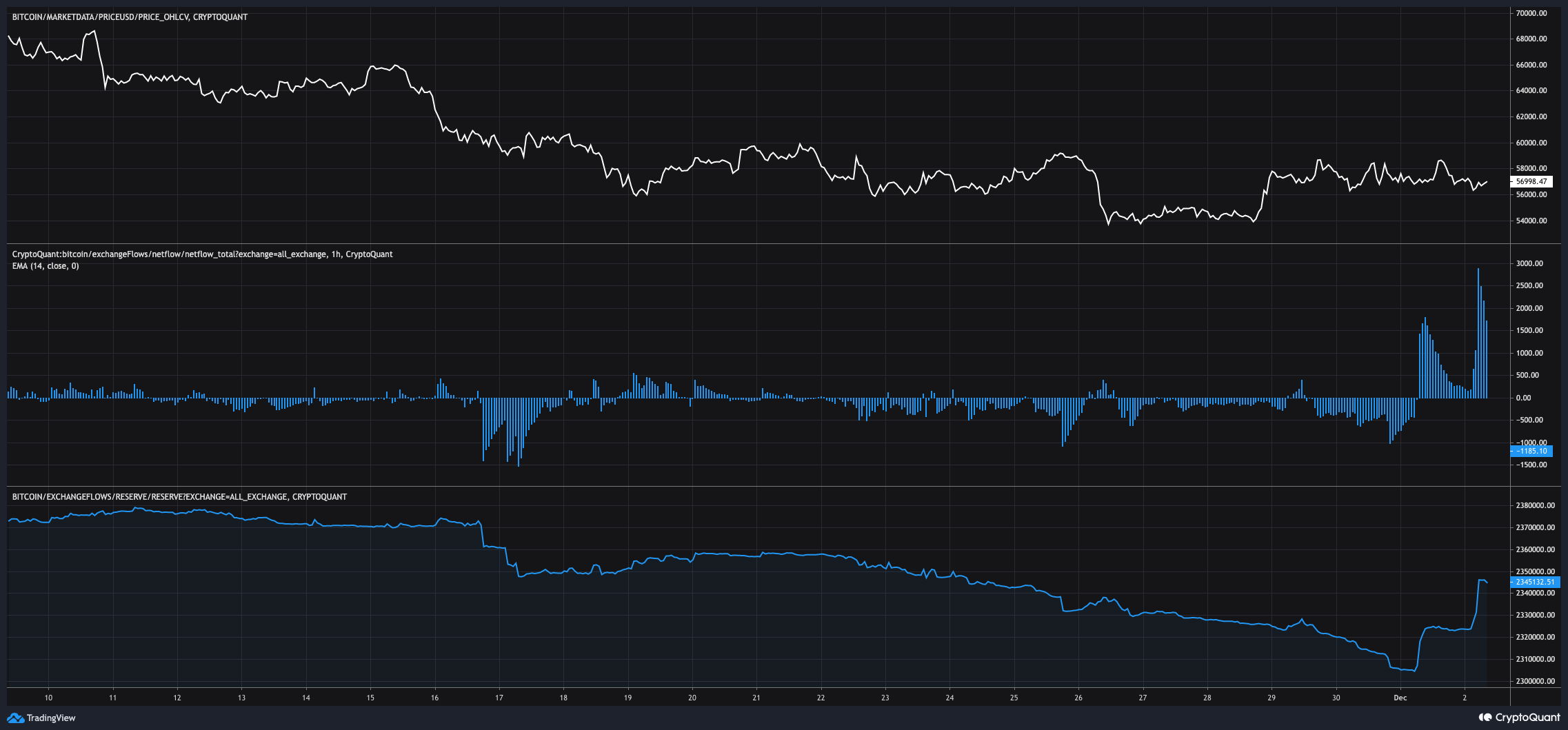 BTC Netflow | CryptoQuant