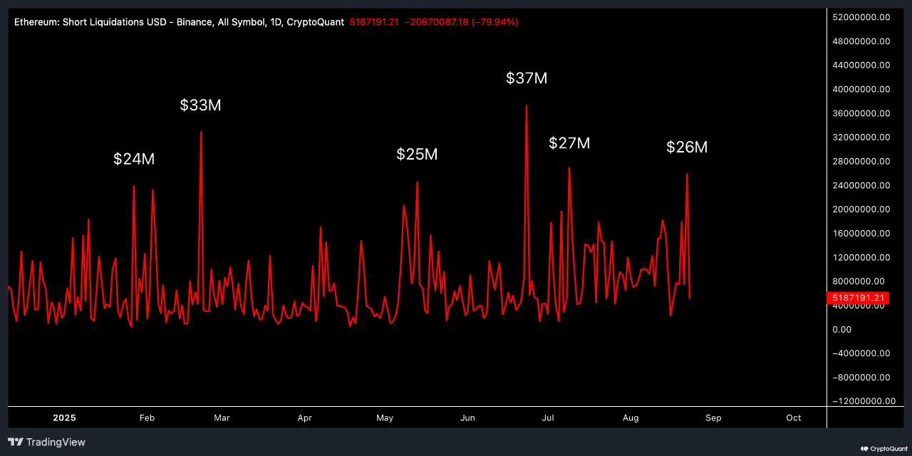 A Massive Ethereum Short Squeeze on Binance | CryptoQuant
