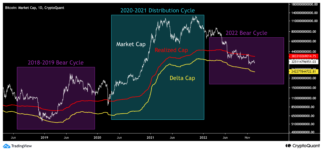 Delta Cap, Realized Cap, and Market Capitulation | CryptoQuant