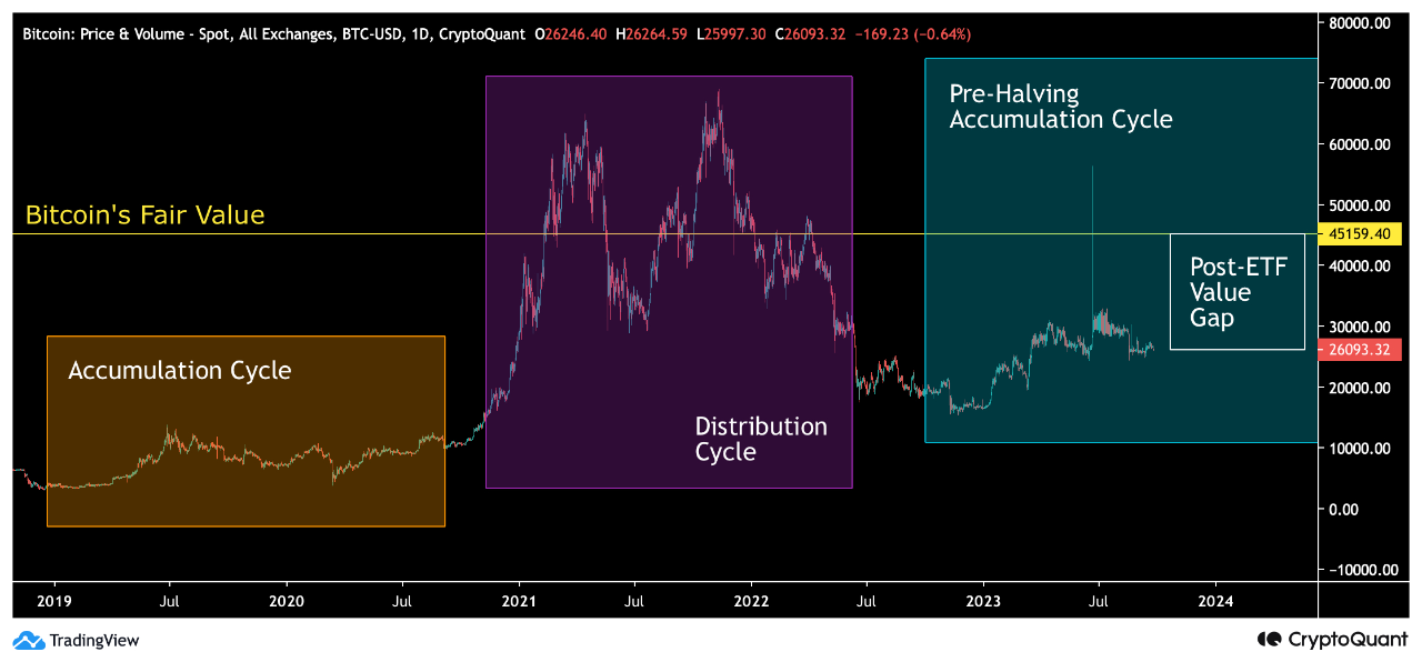 Front-Running the Spot ETF | CryptoQuant
