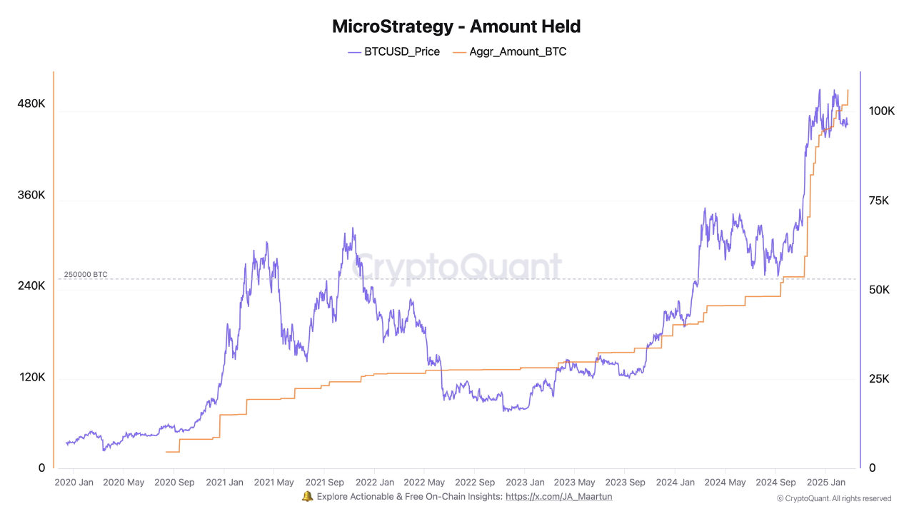 The Pro-Cyclical MSTR | CryptoQuant