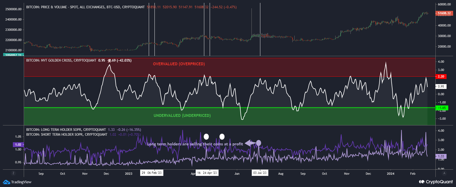 BTC Golden Cross | CryptoQuant