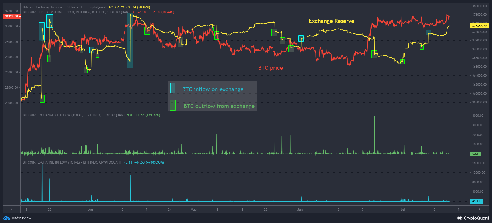 Btc Bitfinex Cryptoquant