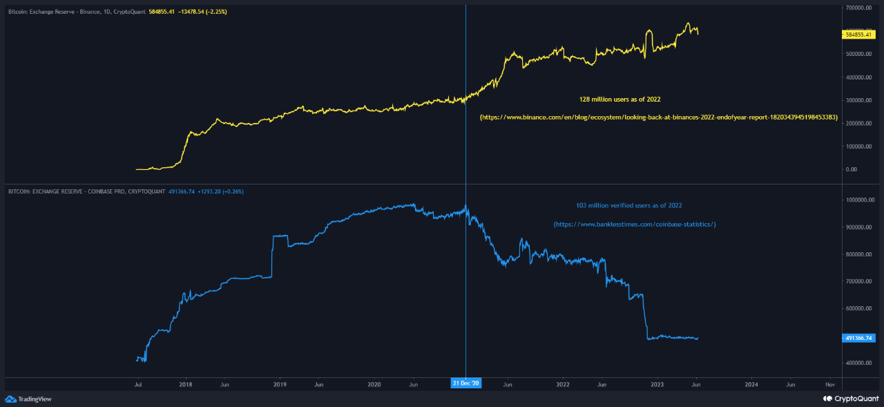 SEC x CoinBase & Binance | CryptoQuant