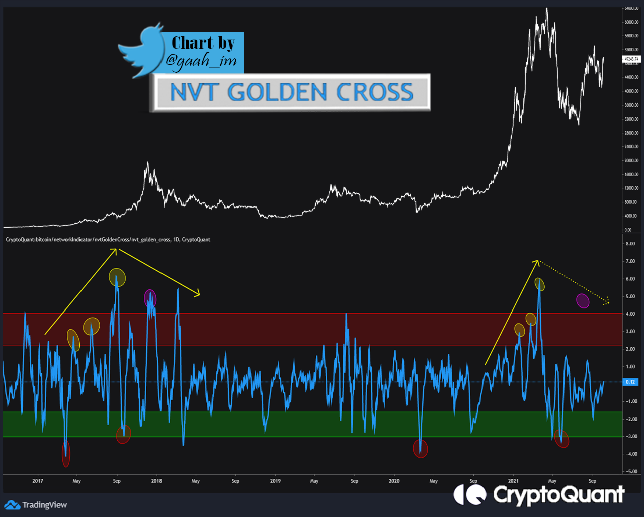 Another recent buying opportunity, cyclical alignment between indicators | CryptoQuant