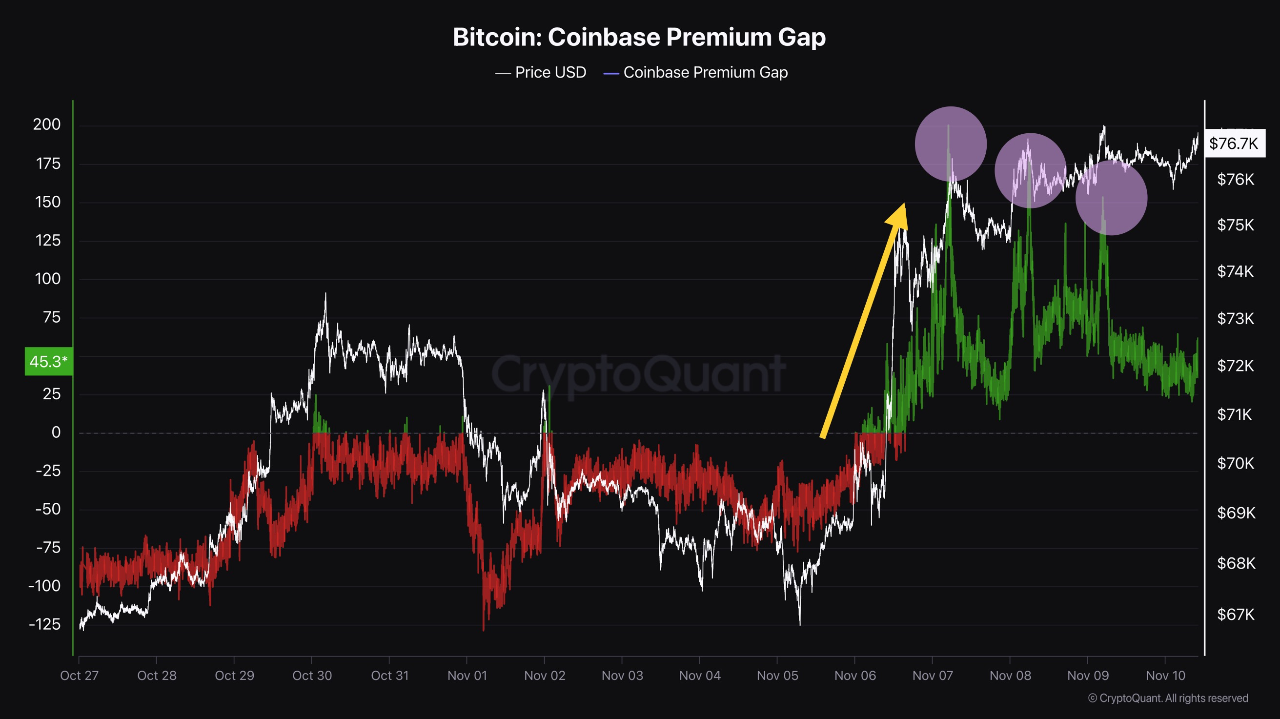 It’s FOMO time | CryptoQuant
