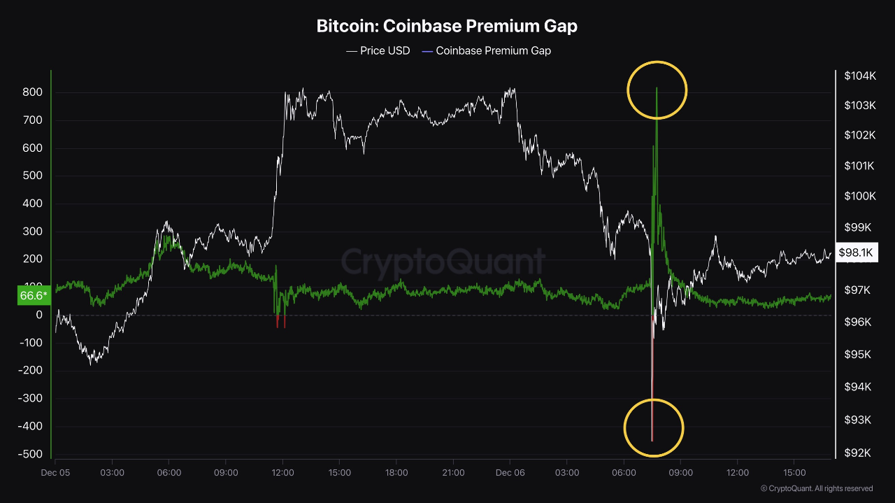 Mass Liquidation of Long Positions in Futures Market Points to ...