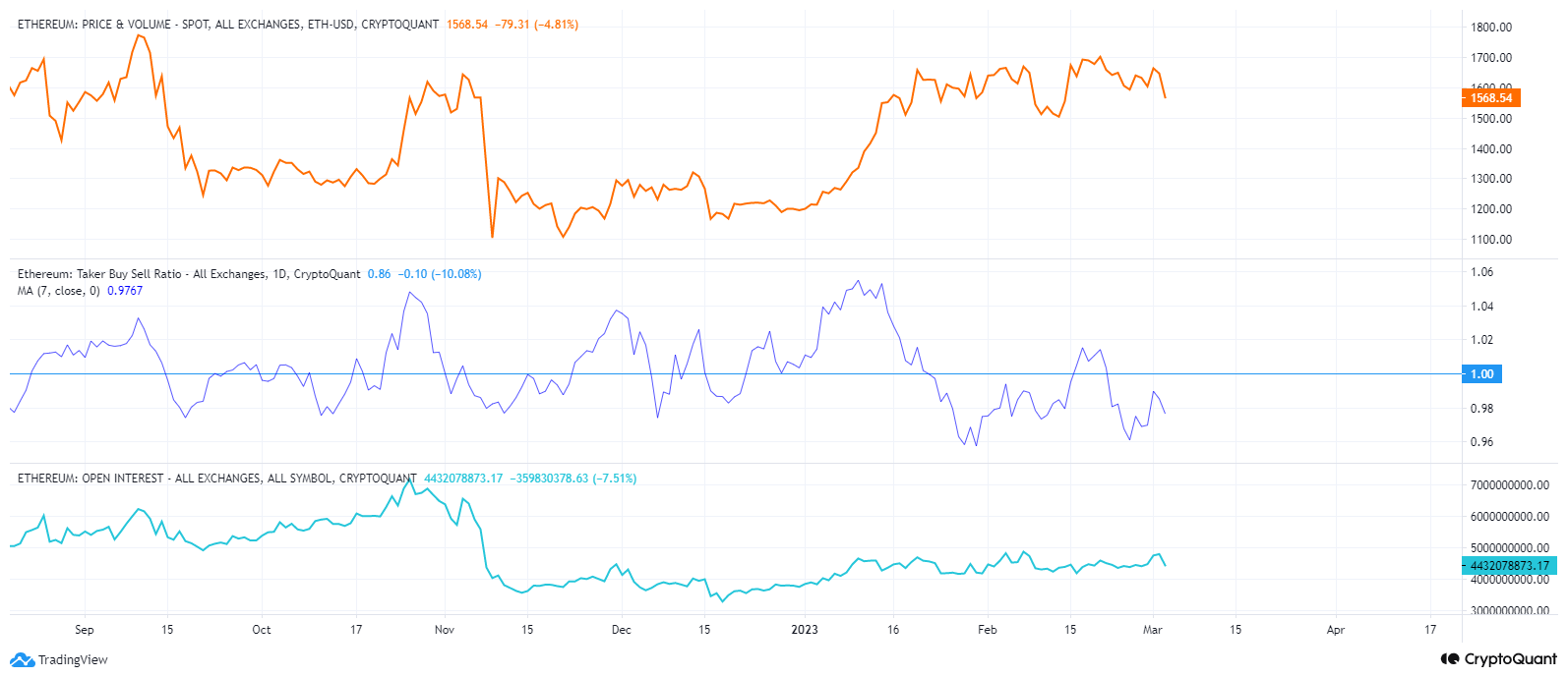 ETH Derivatives 2 | CryptoQuant