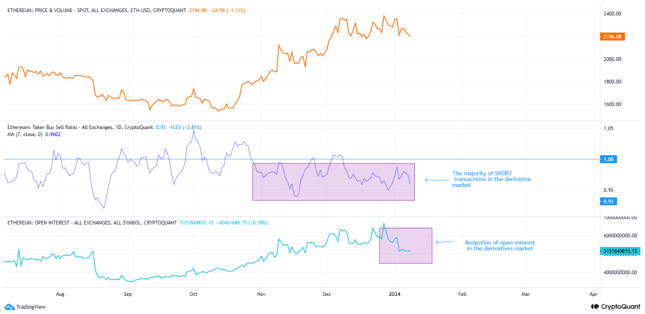 Ethereum short-term volatility in the current range | CryptoQuant