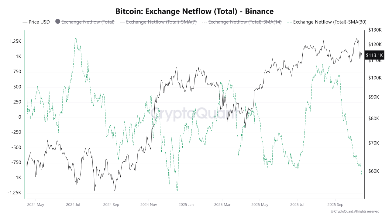 Historic Bitcoin Outflow: Derivative Exchanges Lead the Charge in ...