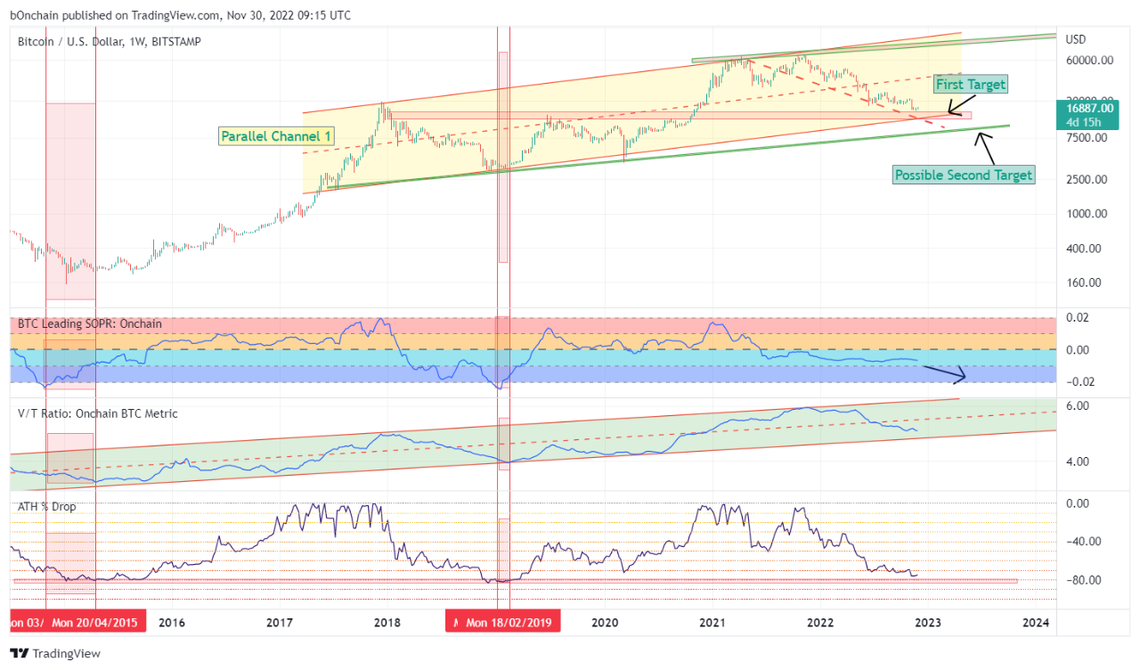 Delta Price: One step left | CryptoQuant