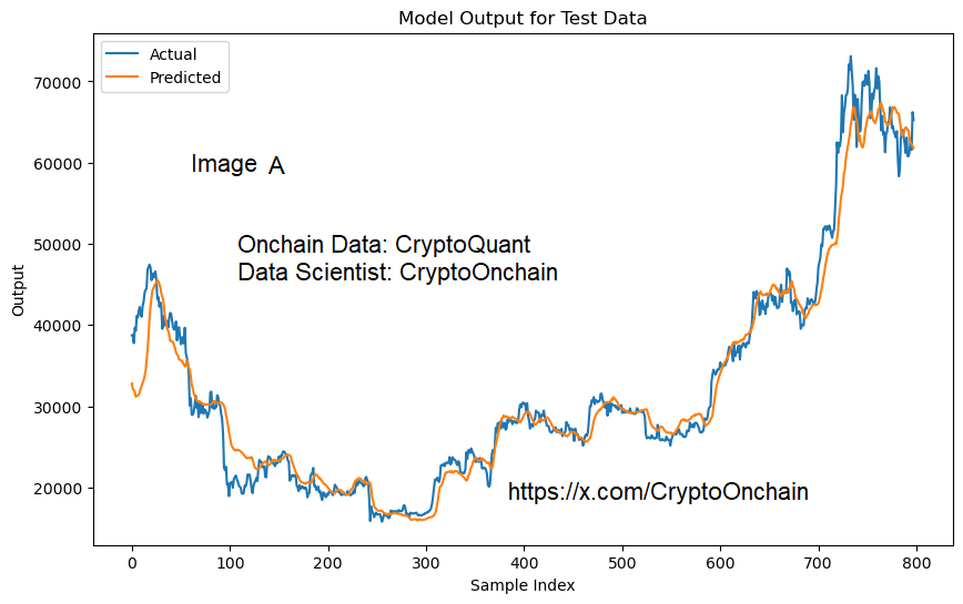 N-Beats VS WaveNet: Predicting Bitcoin prices for the next 30 days using two deep learning models...
