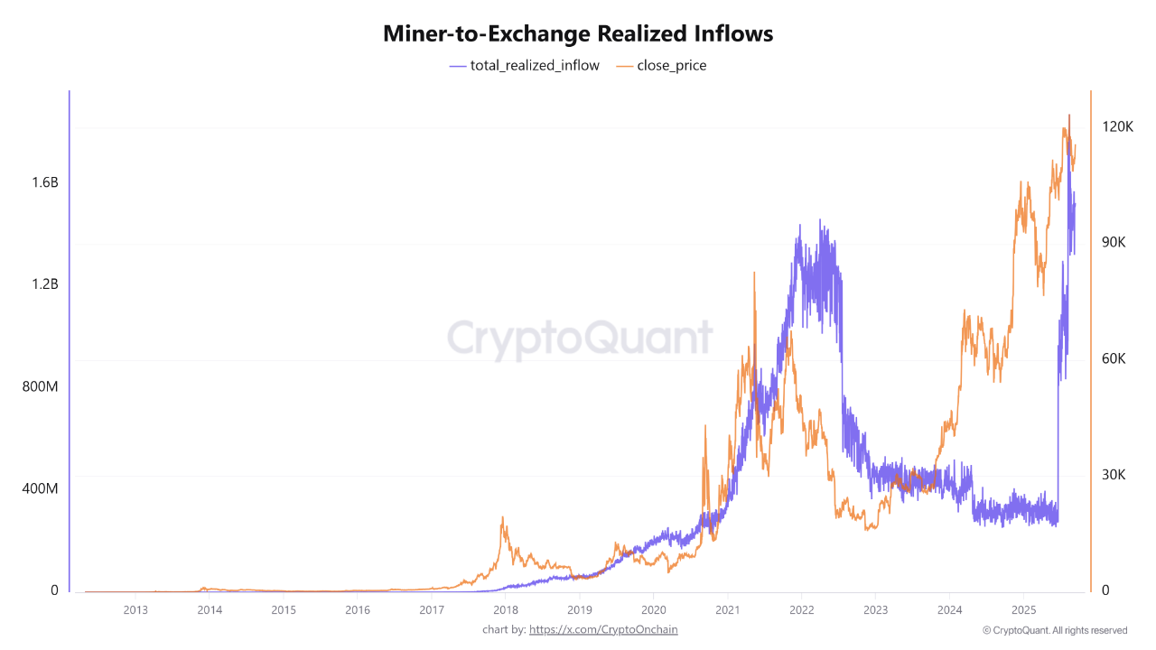 📌 Historic Surge in Realized Miner Inflows: A Warning Signal for ...