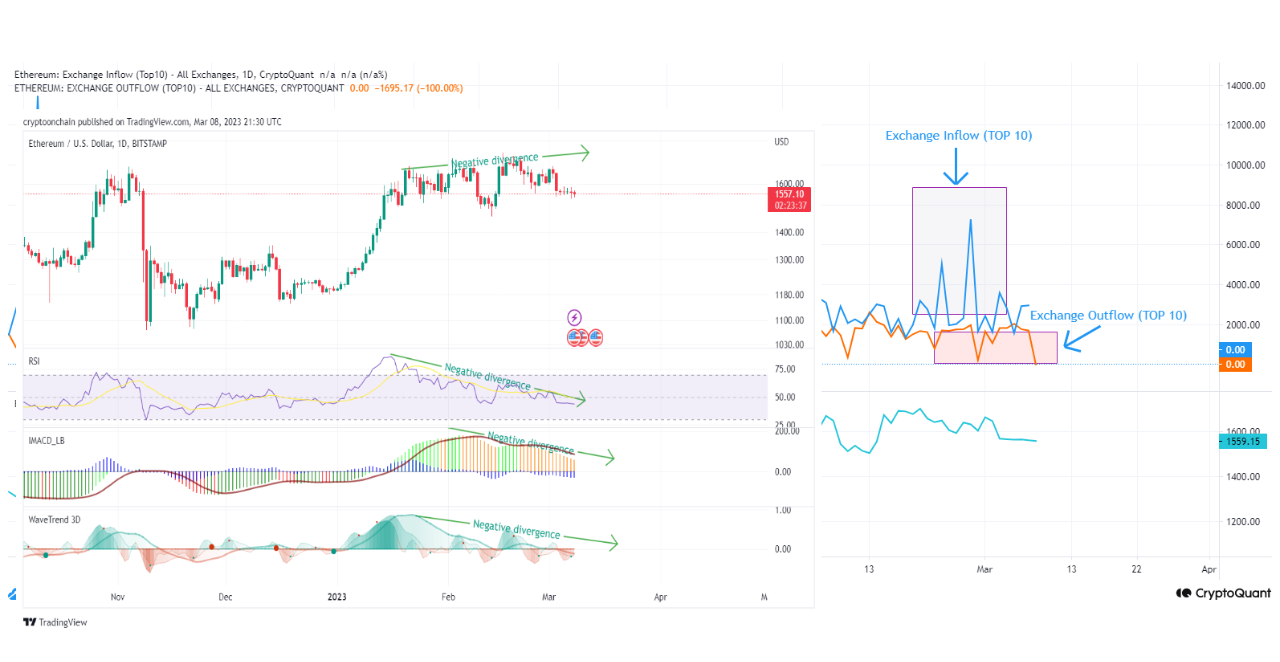 Ethereum in bearish guard | CryptoQuant