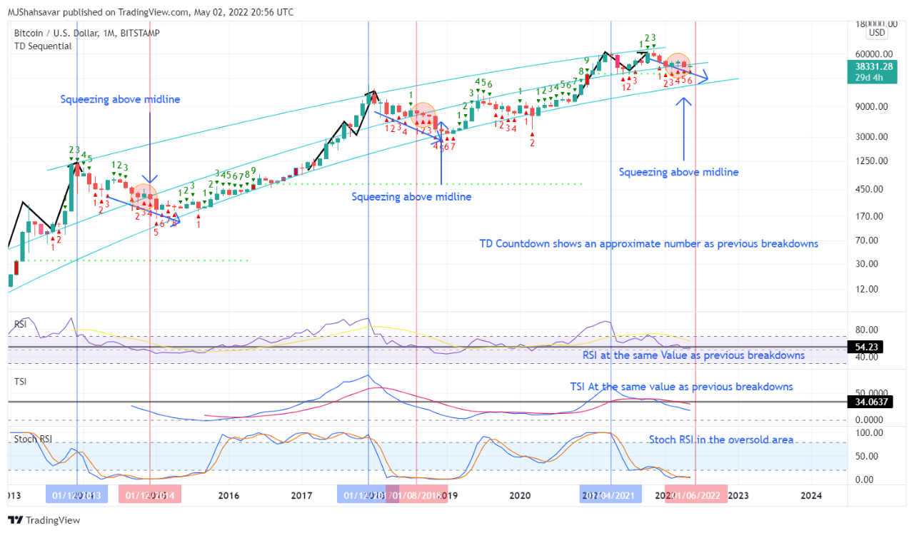 technical analysis: Be ready for a drop | CryptoQuant