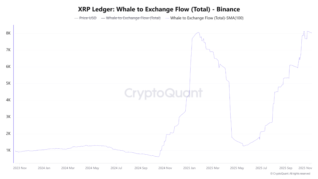 The XRP Paradox — Why Good News Tanked the Price An On-Chain Whale ...