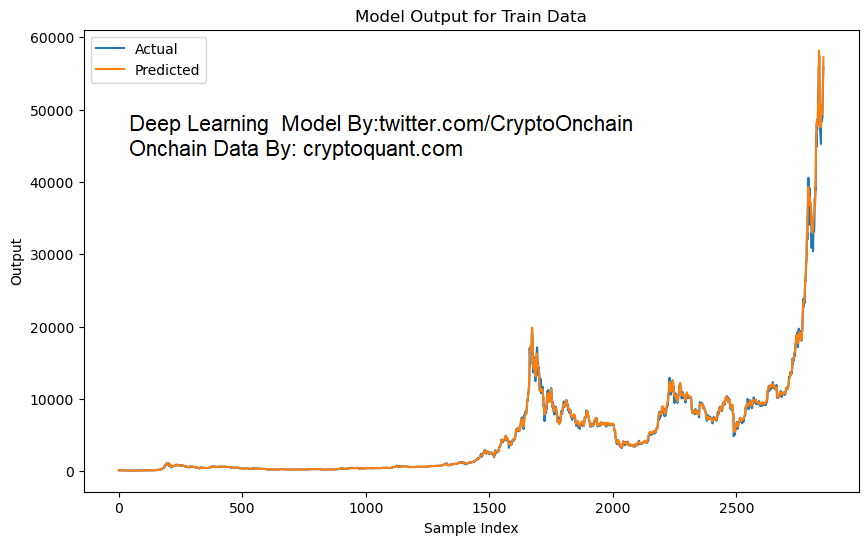 Deep Learning Model to Predict the Next 30 Days Using Oncahin Data | CryptoQuant