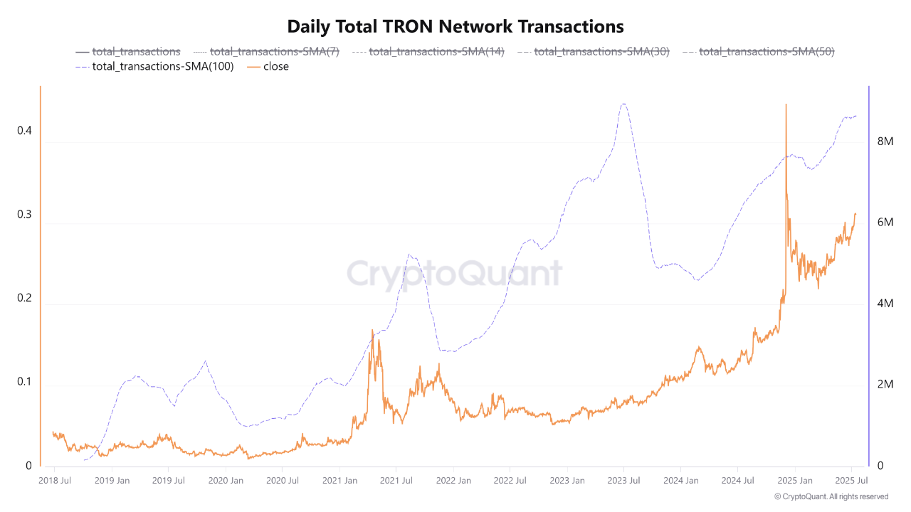 TRON (TRX) Technical & On-chain Analysis: Is a Breakout Imminent? | CryptoQuant