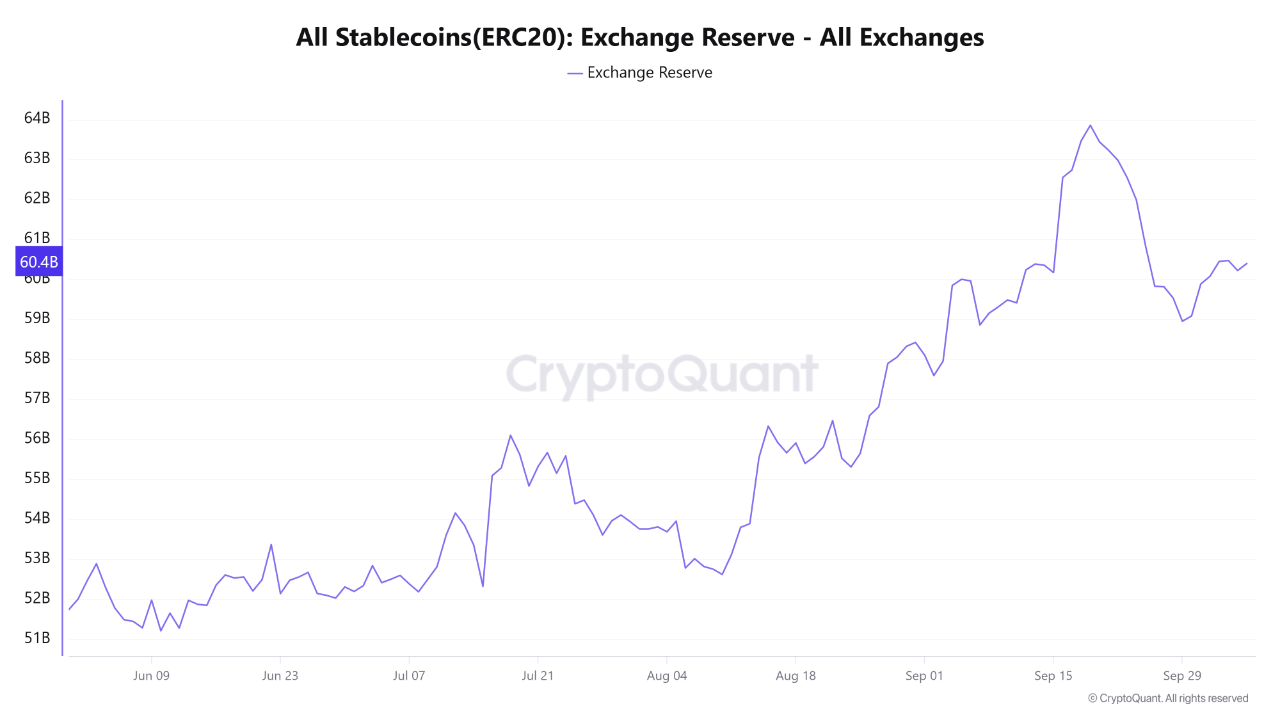 On-Chain Alert: $4B Stablecoin Outflow Driven by Binance; Is a Local ...