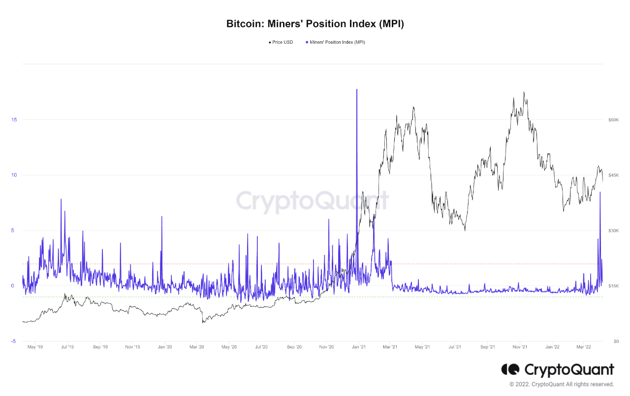 The summary of Onchain data | CryptoQuant
