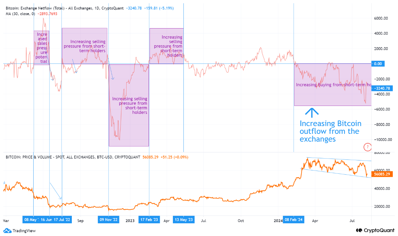 As Bitcoin forming an ascending flag pattern, Onchain-charts indicate ...