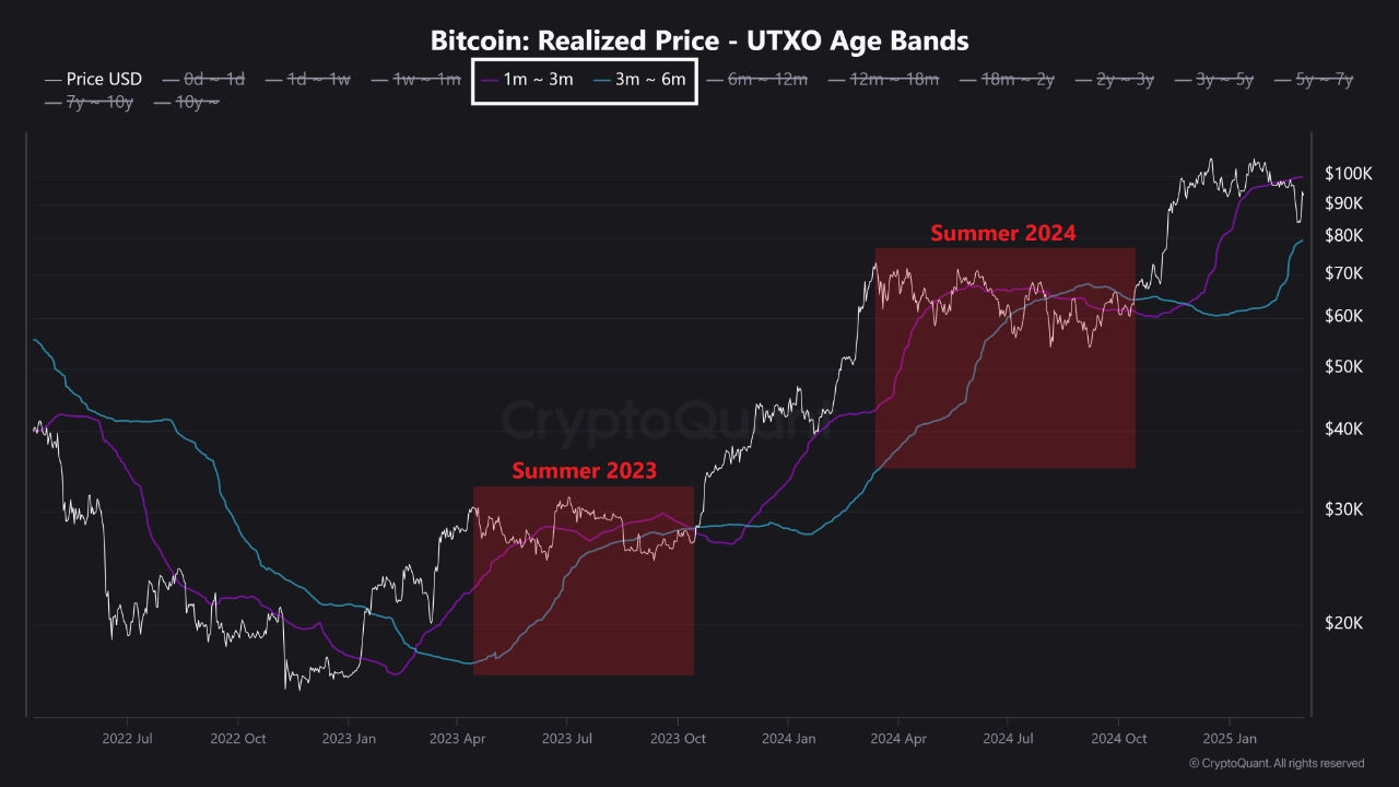 Bitcoin's Current Corrective Phase: A Historical Pattern Repeating ...