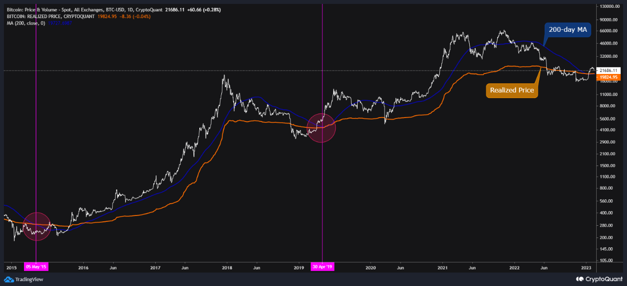 The Bitcoin chart has revealed a unique pattern | CryptoQuant