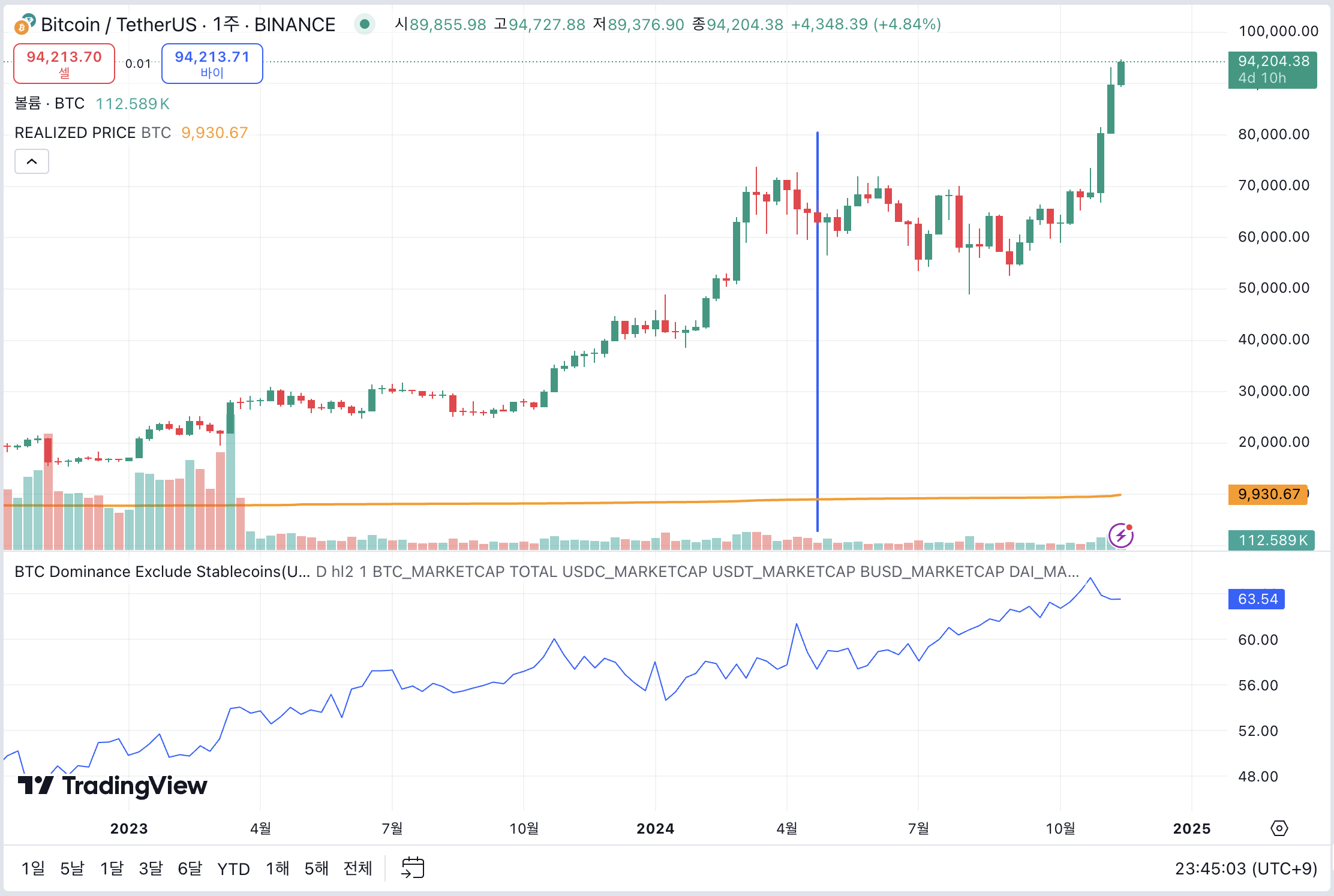 ATH, ATH, and ATH! | CryptoQuant