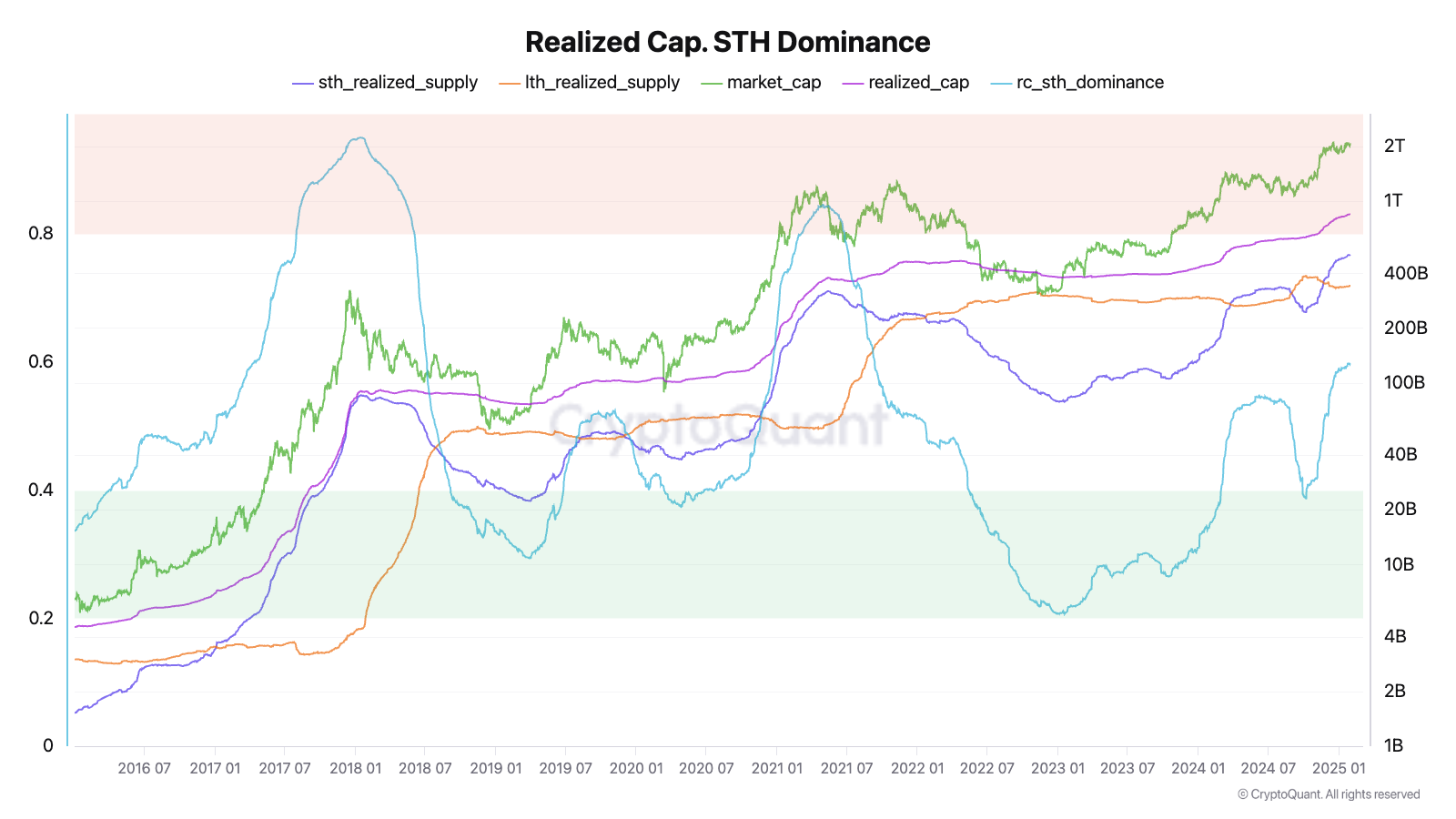 A new index! | CryptoQuant