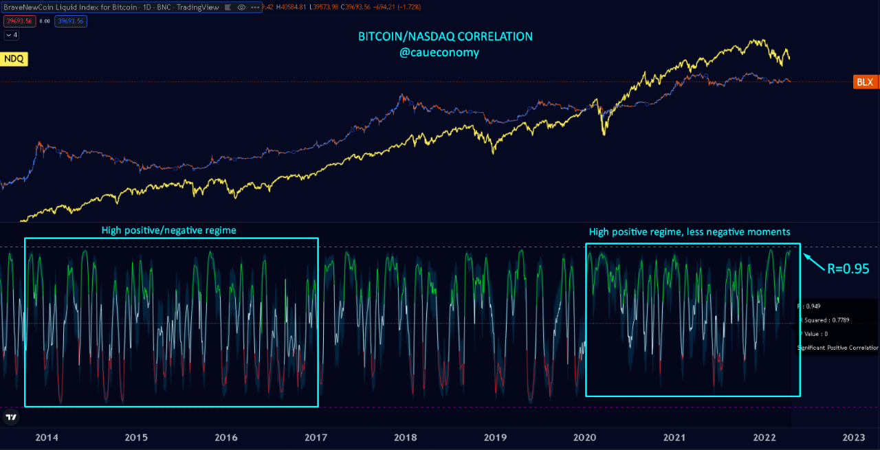 We can no longer ignore the macro. Bitcoin is a macro asset! | CryptoQuant