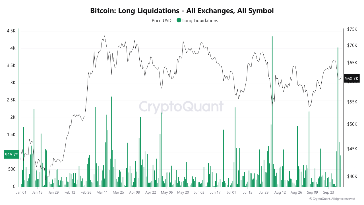 Liquidation of long positions may have established a local bottom 🔥 | CryptoQuant