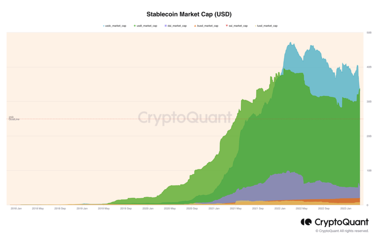 The stablecoin war is in full swing. | CryptoQuant