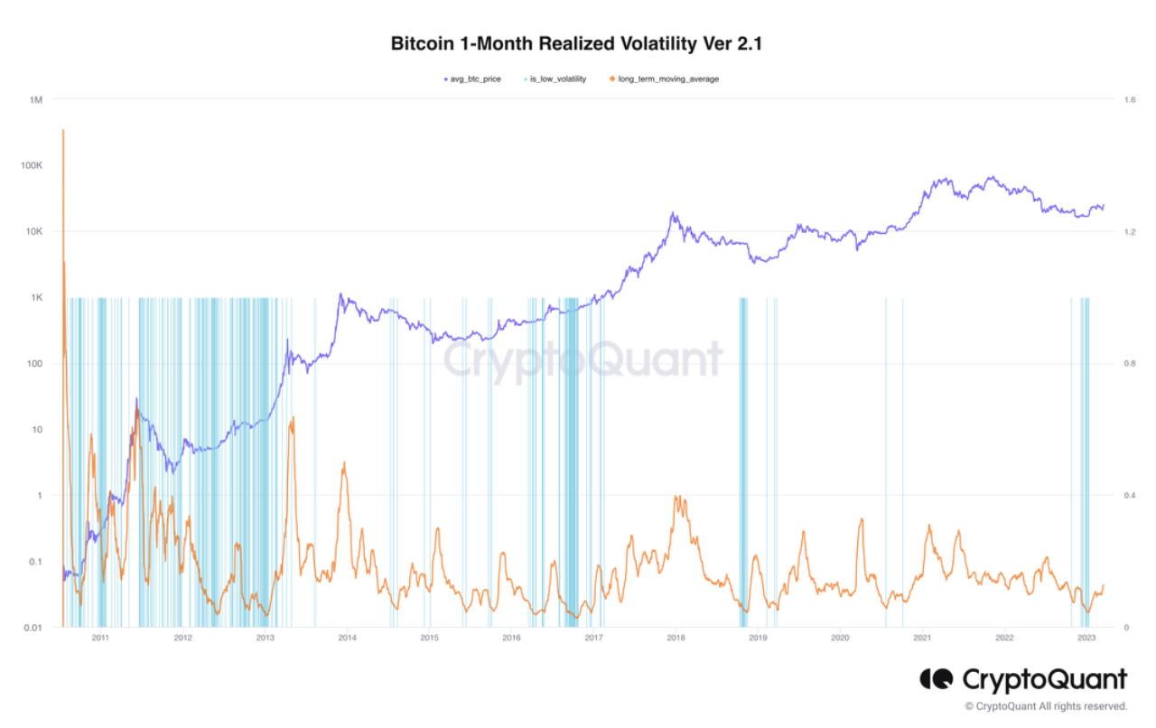 How to Analyze BTC Prices and Volatility for Maximum Profit? | CryptoQuant