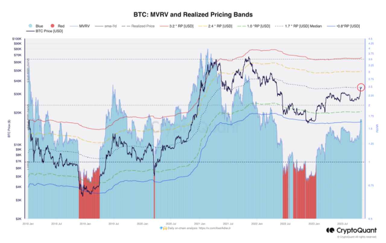What to Expect from Bitcoin's Price in the Near Future? | CryptoQuant