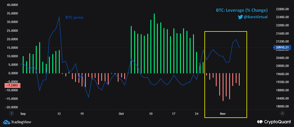 Short-term opportunity to BTC shoot up to $22K. | CryptoQuant