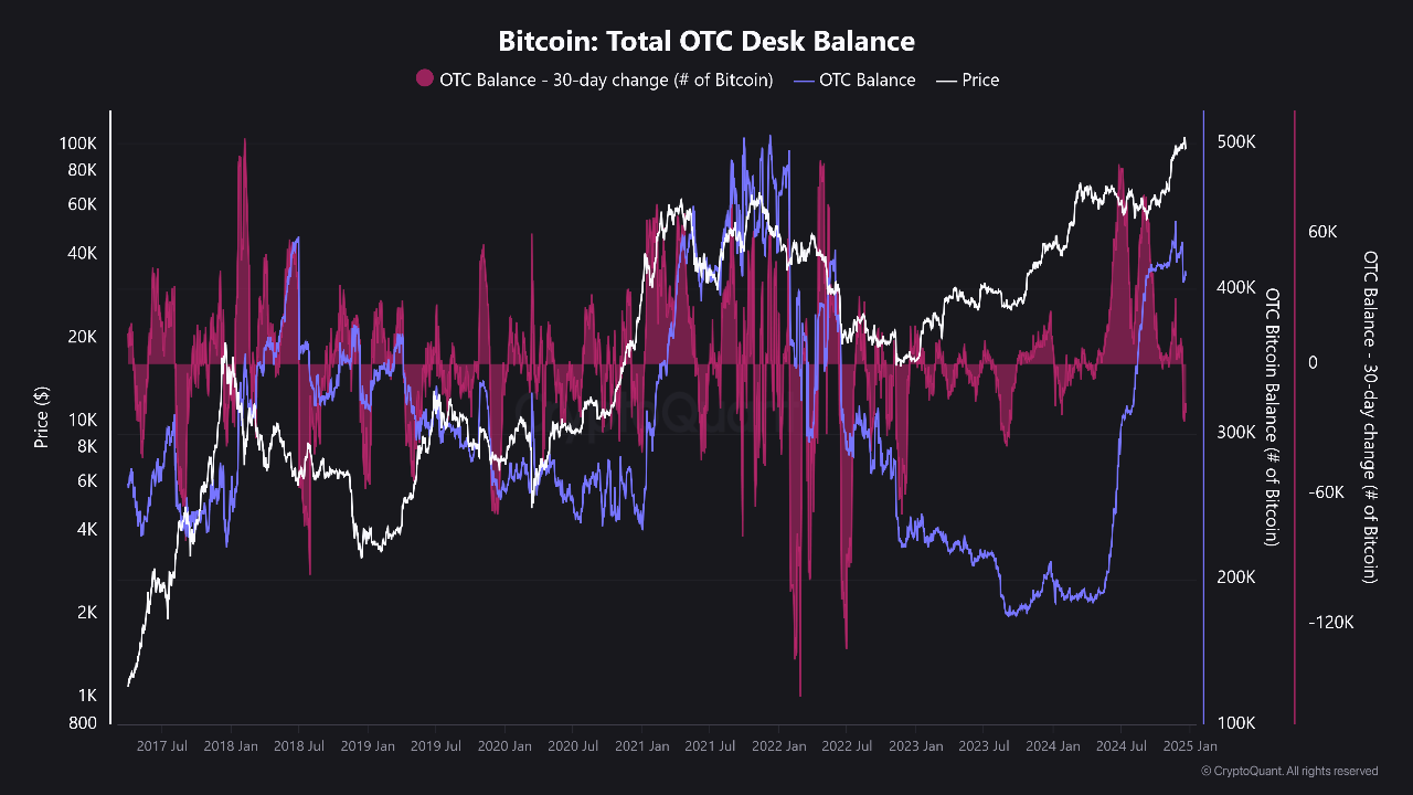 Is sell-side liquidity a threat to Bitcoin? | CryptoQuant