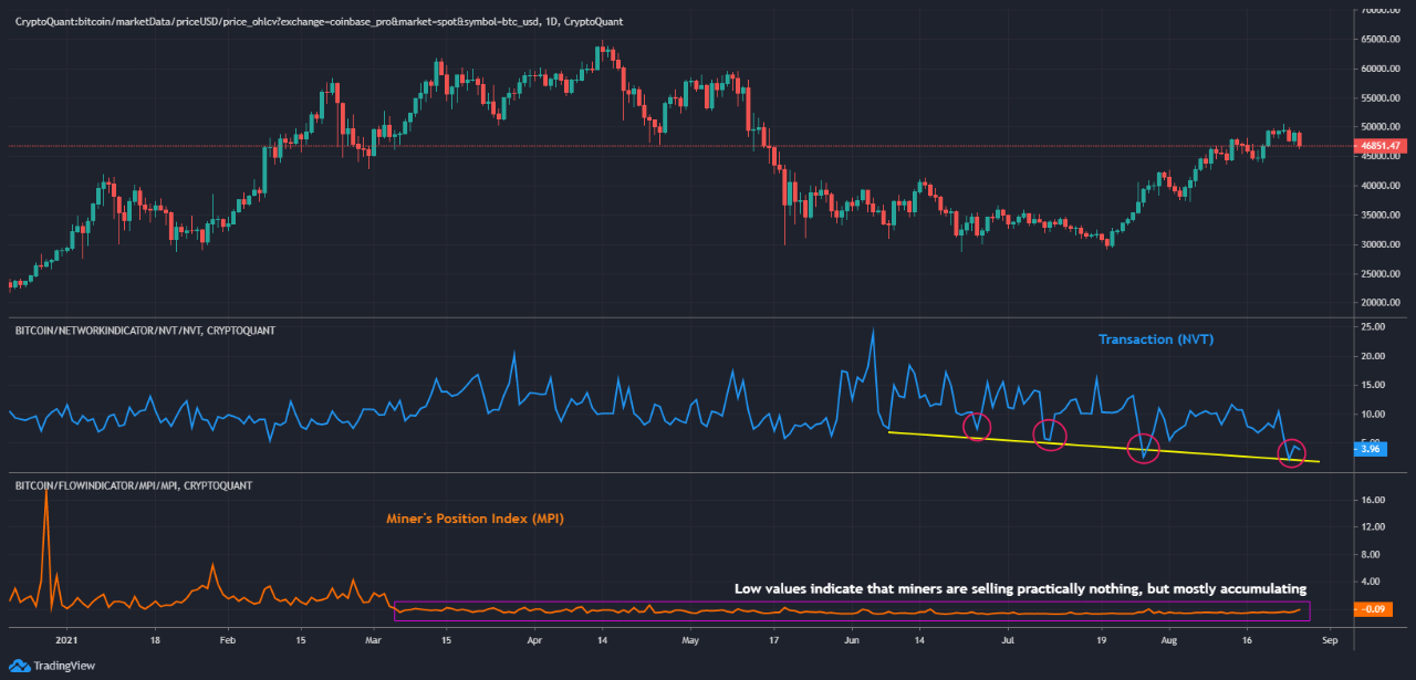 BTC: The pressure is cooling | CryptoQuant