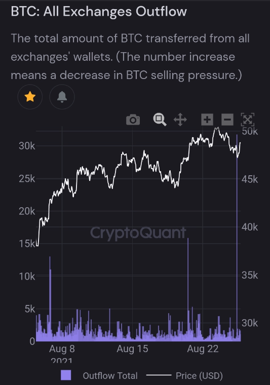 Bitcoin - big outflow transactions from exchanges. | CryptoQuant