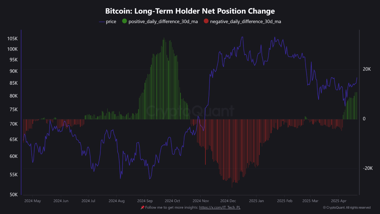 Behind the Scenes: What Bitcoin Smart Holders Are Doing Right Now. | CryptoQuant