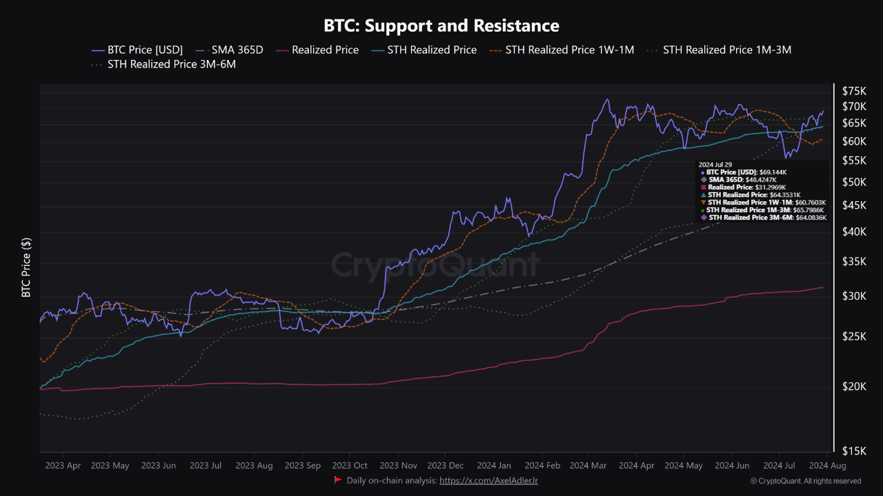 Bitcoin Bounces Back: Key Indicators Point to Continued Growth ...