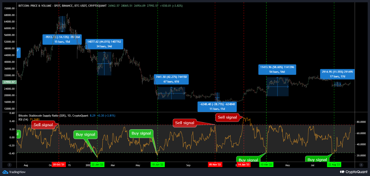 Bitcoin Market Analysis: Signs of Strength and Caution. | CryptoQuant