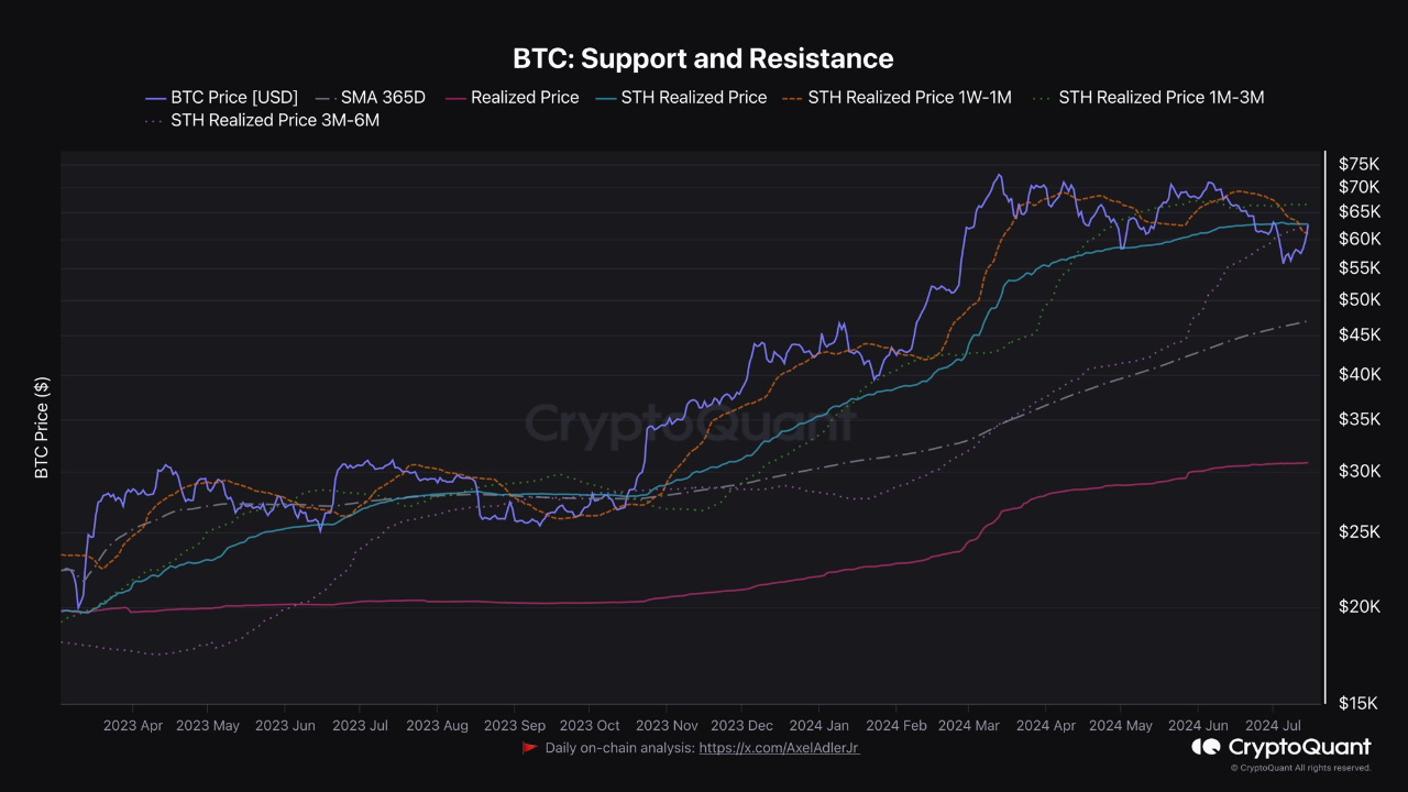 Bitcoin: Summary, on-chain data analytics, price, dex trades and charts ...